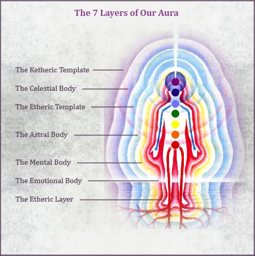 The 7 layers of the aura – Gaby's Bridge